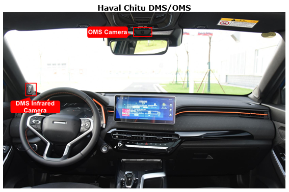 Automotive DMS (Driver Monitoring System) Research Report, 2021 - ResearchInChina